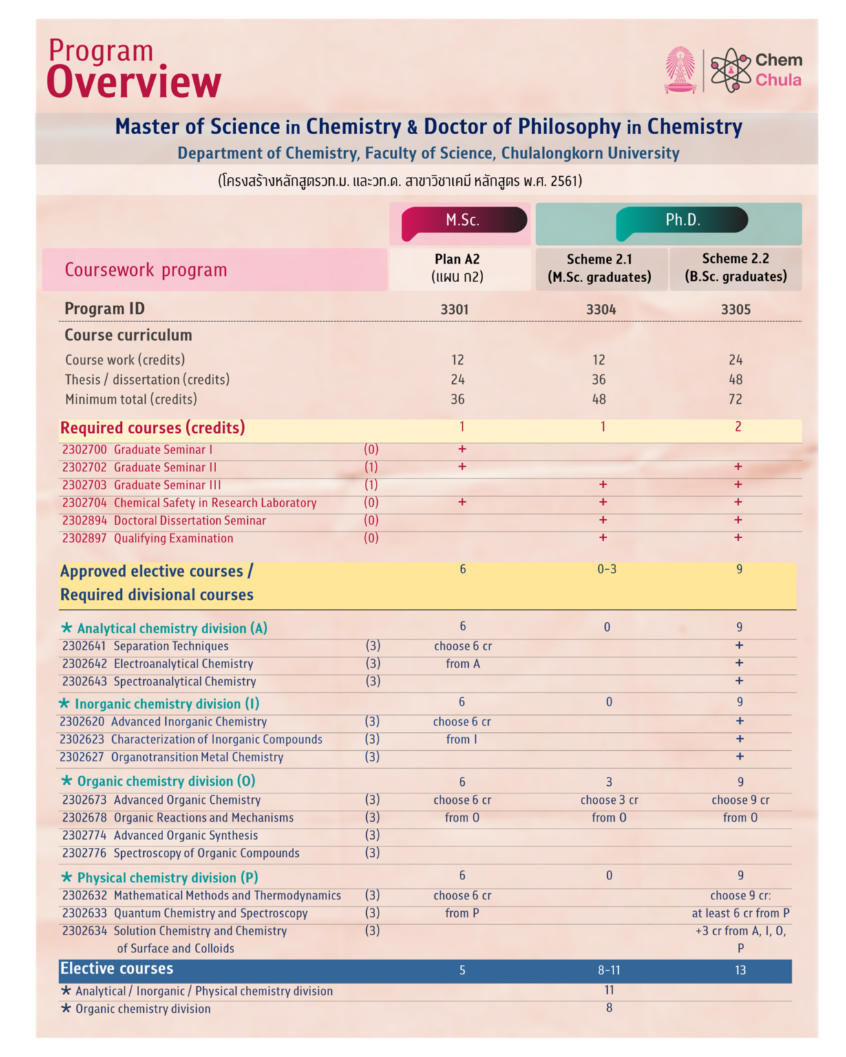Graduate Program CHEM CU graduate-program-chem-cu