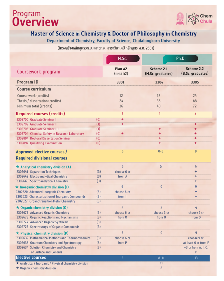 Graduate Program – CHEM-CU