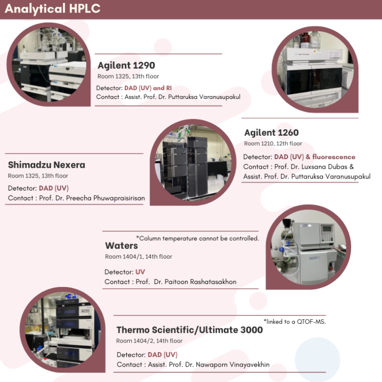 HPLC: Instruments – ChemChula