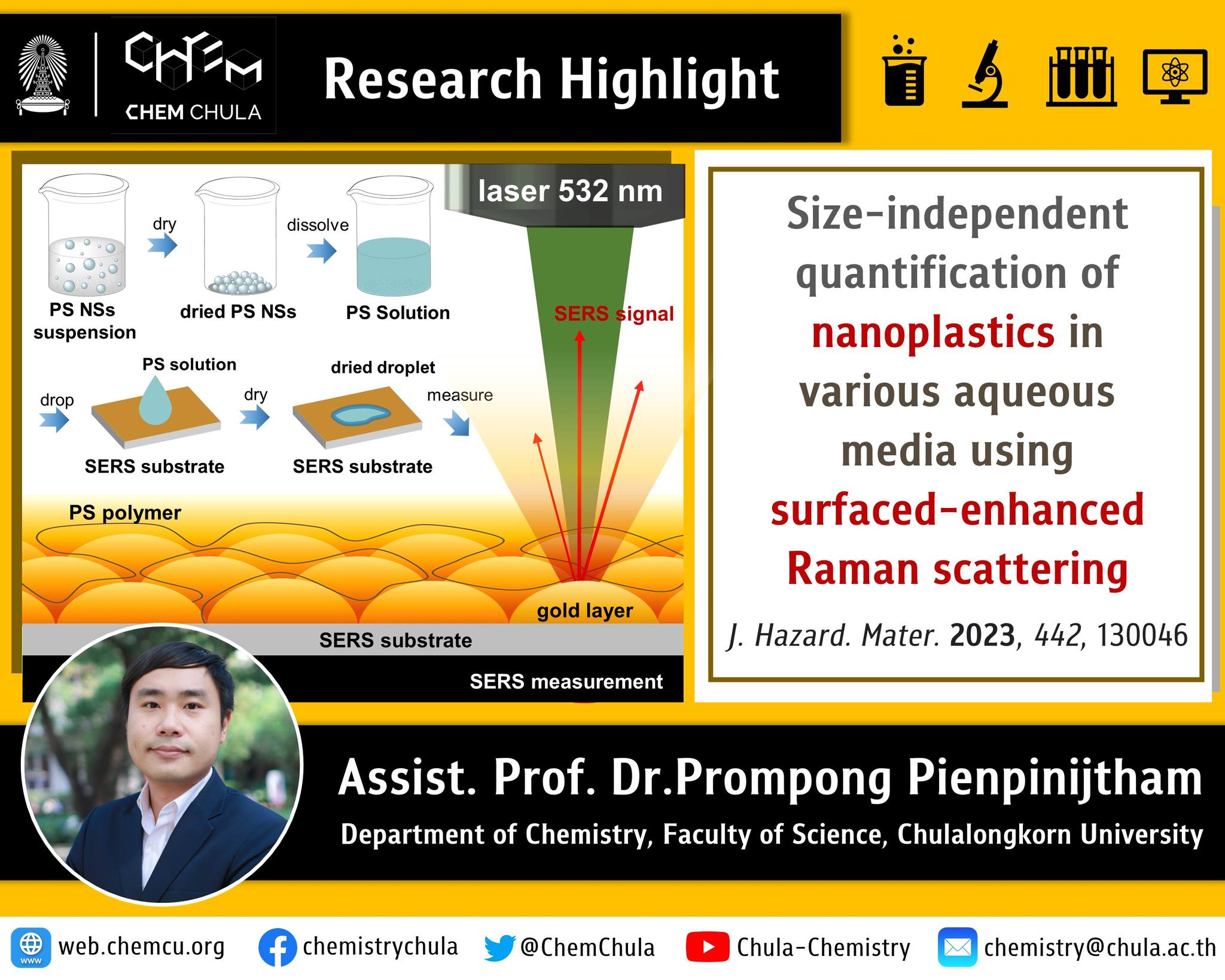 Size-independent quantification of nanoplastics in various aqueous ...