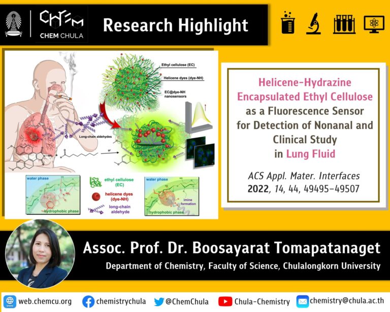Helicene-Hydrazide Encapsulated Ethyl Cellulose as a Potential ...