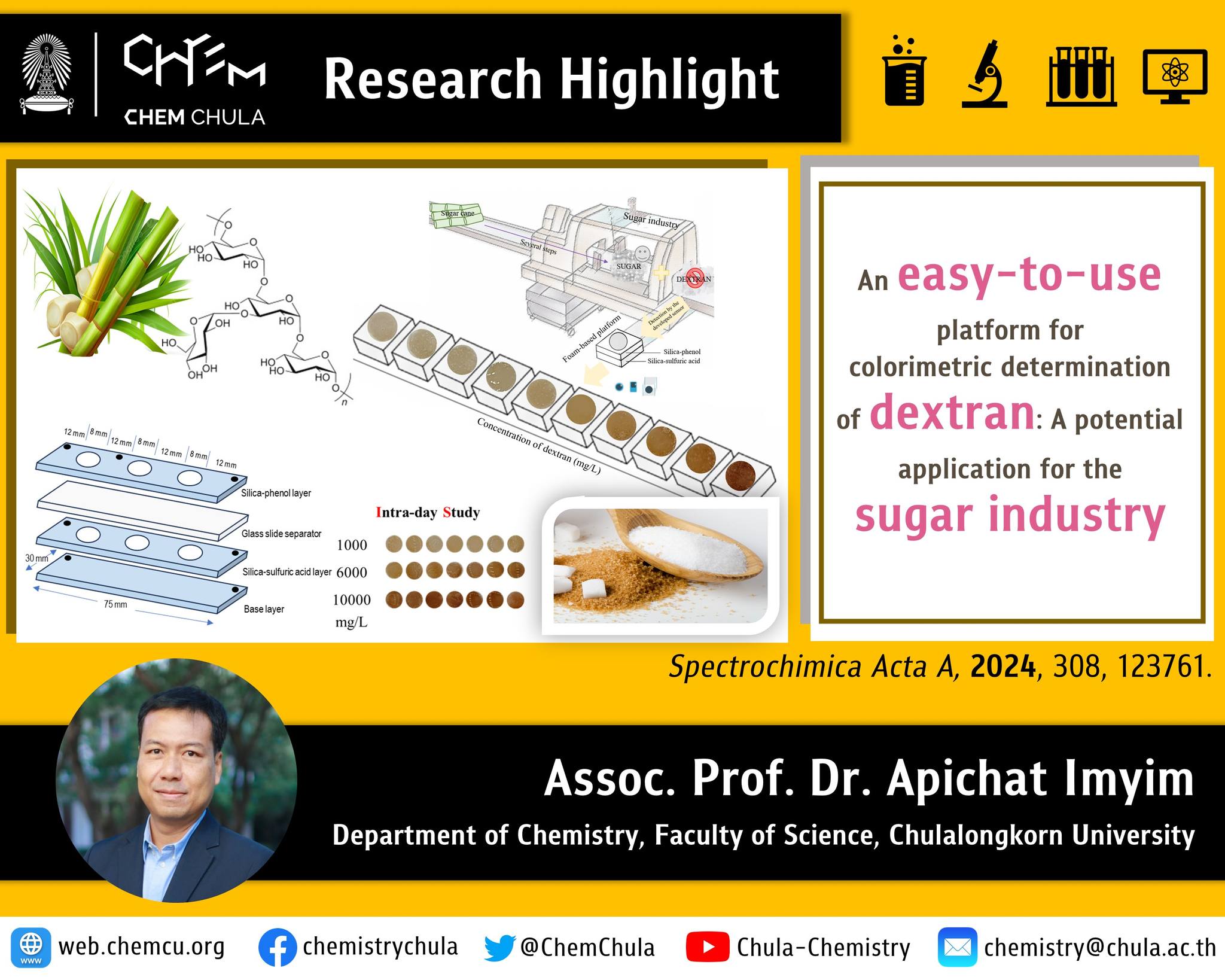 An easy-to-use platform for colorimetric determination of dextran: A ...