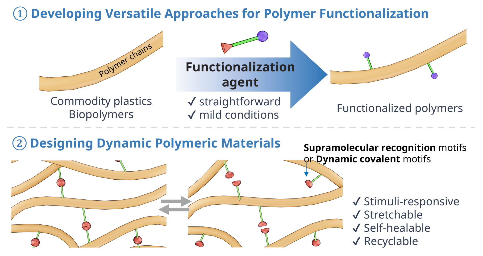 1.Green and Sustainable chemistry, BCG economy – ChemChula