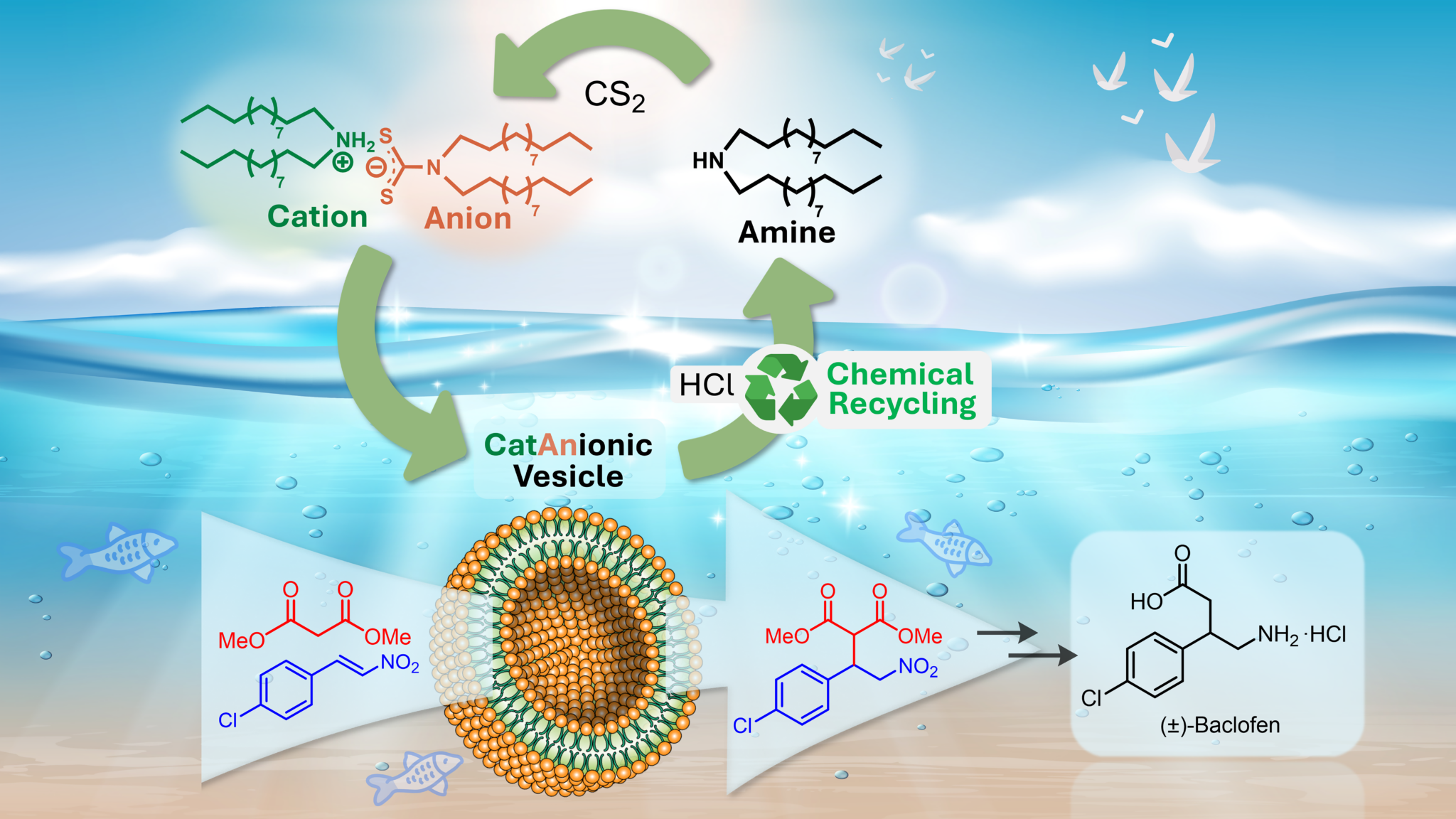 Panuwat Padungros – ChemChula