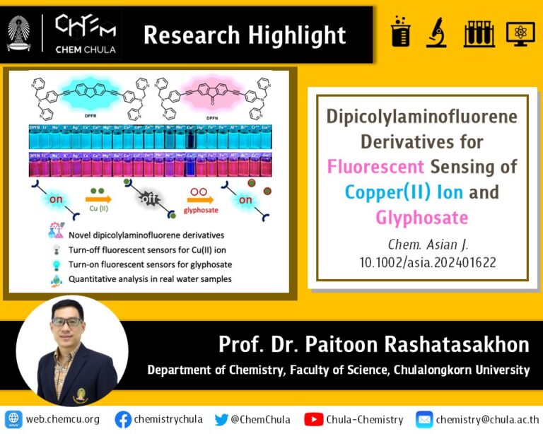 Fluorescent sensors for detecting copper(II) ions and glyphosate ...