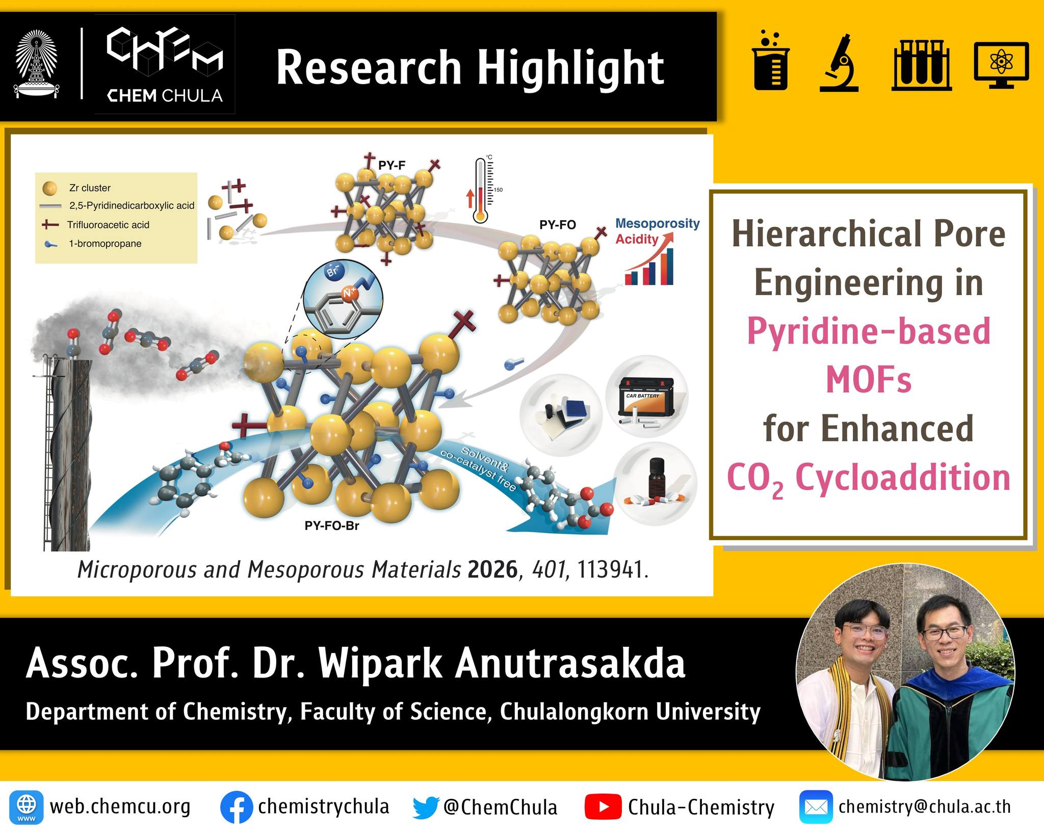Modified MOF catalysts: CO2 to value-added products – ChemChula